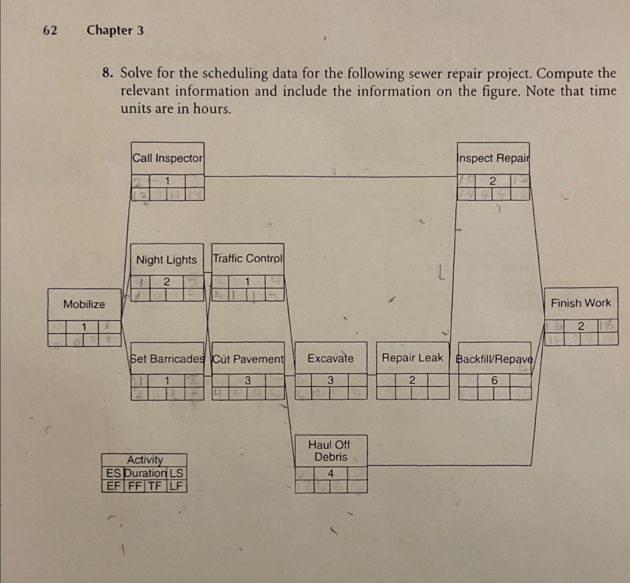 Solved 62Chapter 38. ﻿Solve for the scheduling data for the | Chegg.com