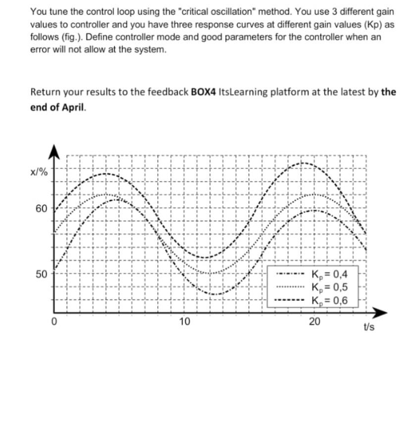 Solved You tune the control loop using the "critical | Chegg.com