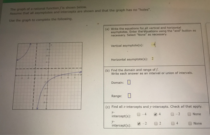 Solved The graph of a rational function is shown below. | Chegg.com