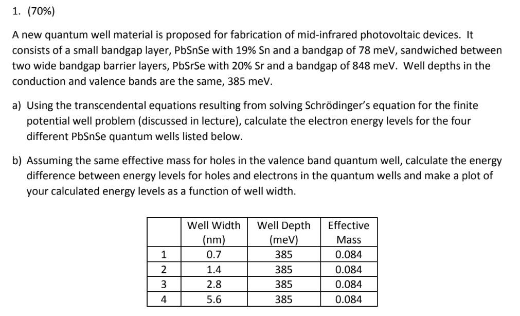 Solved A new quantum well material is proposed for | Chegg.com