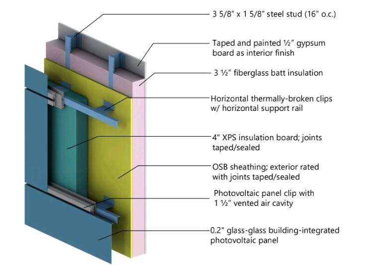 Solved Consider the following steel stud wall. 1. Find the | Chegg.com