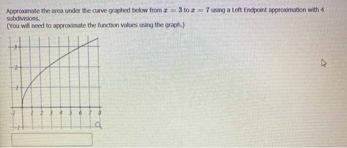 Solved Approximate the area under the curve graphed below | Chegg.com
