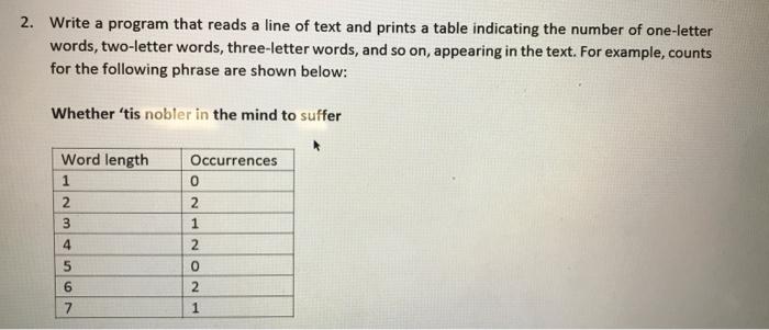 Solved Write a program that reads a line of text and prints | Chegg.com