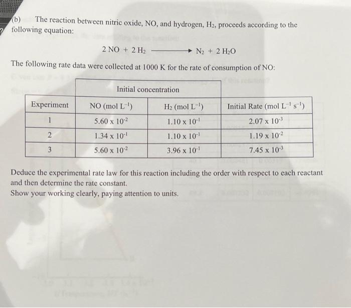Solved The graph represents the data relating to the | Chegg.com