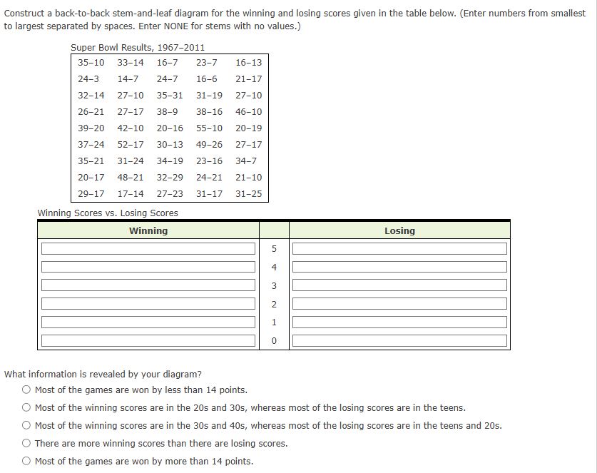Solved Construct a back-to-back stem-and-leaf diagram for | Chegg.com