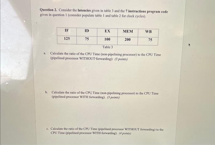 Solved (a)Pipeline diagram without data forwarding TIT:T4 T5 | Chegg.com