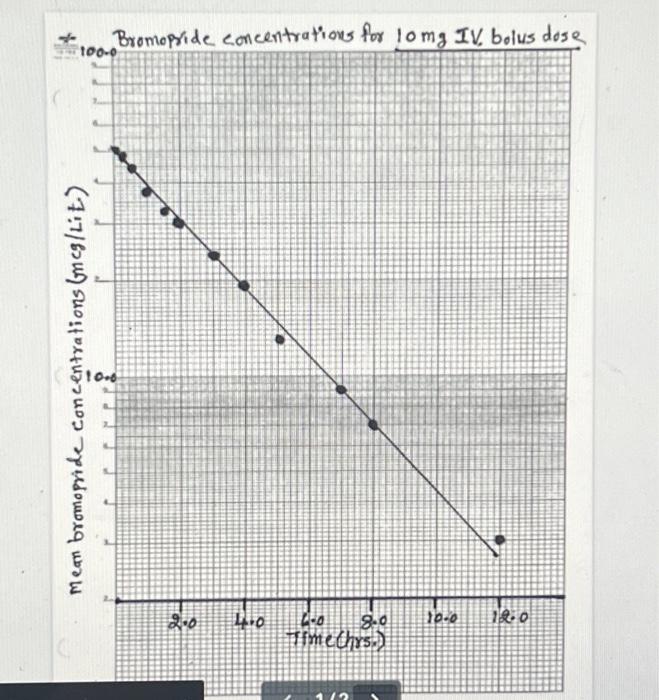 What is the apparent volume of distribution (V) for | Chegg.com