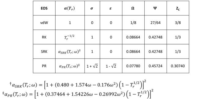 Solved (a) Use the SRK Equation-of-state to determine the | Chegg.com