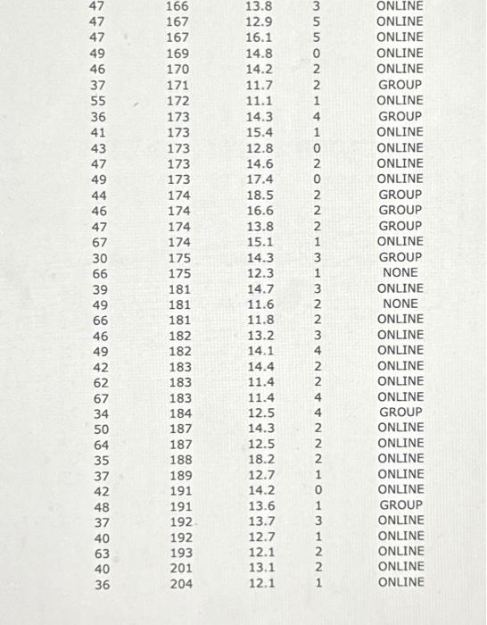Solved Use the dependent variable (labeled \\( Y \\) ) and | Chegg.com