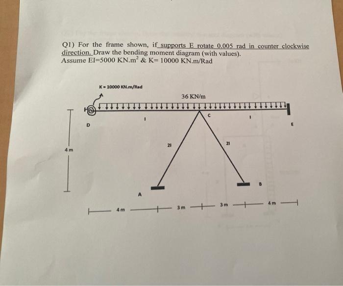 Solved Q1) For the frame shown, if supports E rotate 0.005 | Chegg.com