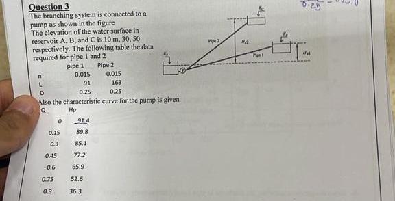 Solved a. Find the operating point for the systeru b. From | Chegg.com