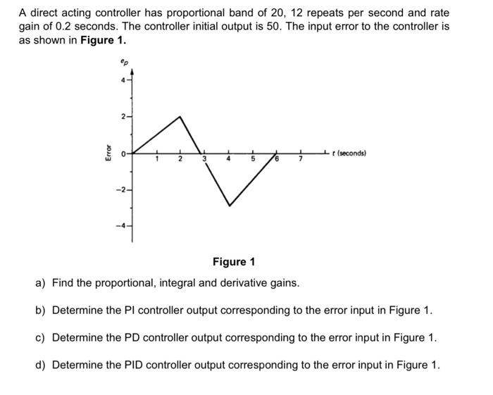 Solved A direct acting controller has proportional band of | Chegg.com