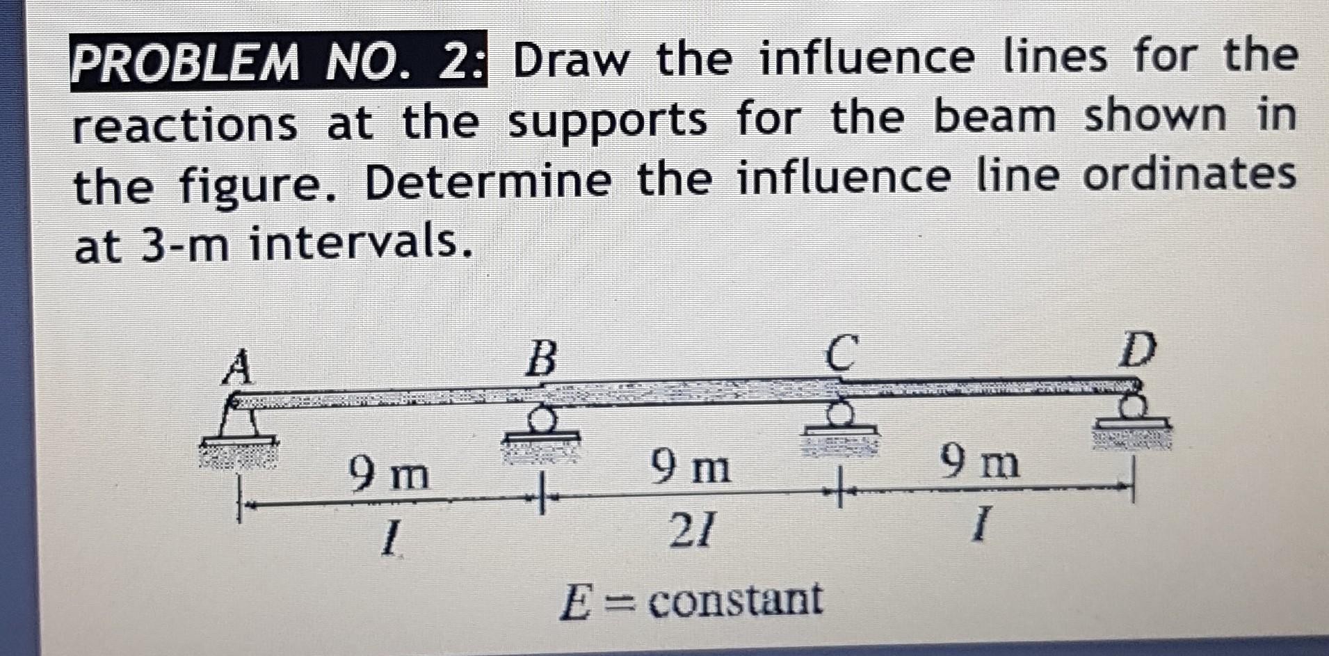 Solved PROBLEM NO. 2: Draw the influence lines for the | Chegg.com