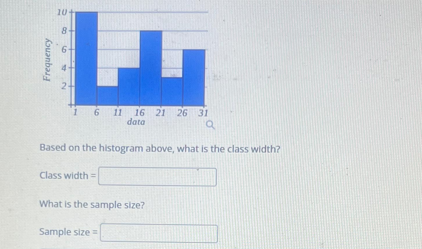 Solved Based on the histogram above, what is the class | Chegg.com
