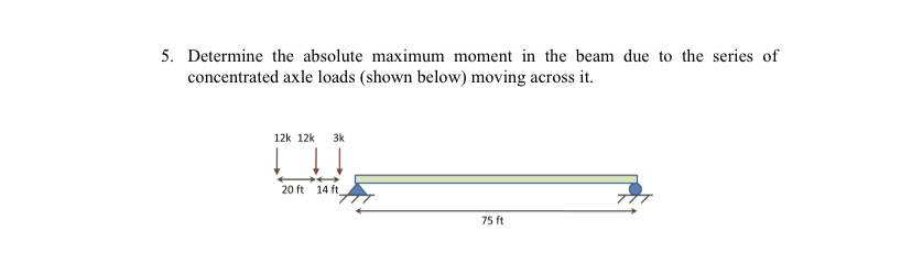 Determine the absolute maximum moment in the beam due | Chegg.com