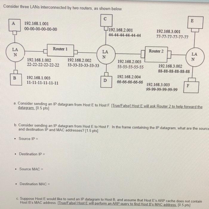 Solved Consider three LANs interconnected by two routers, as | Chegg.com