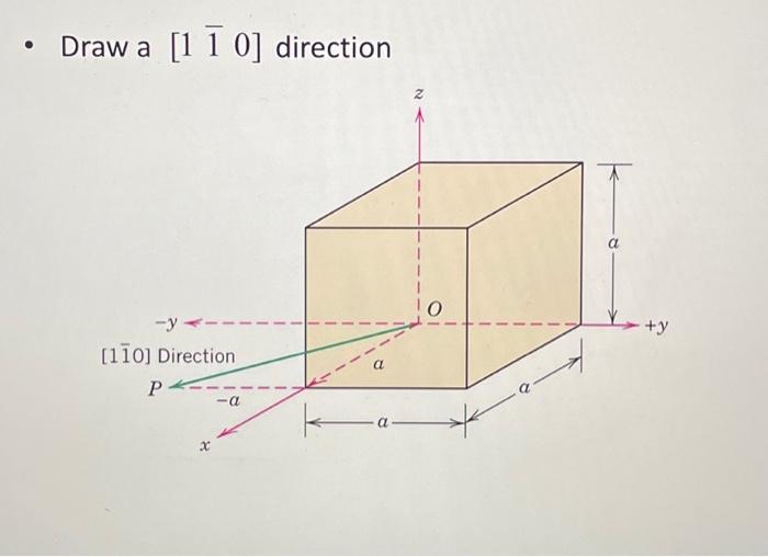Solved - Draw a [110] direction | Chegg.com