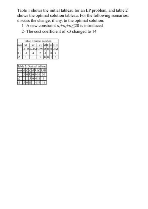 Solved Table 1 shows the initial tableau for an LP problem, | Chegg.com