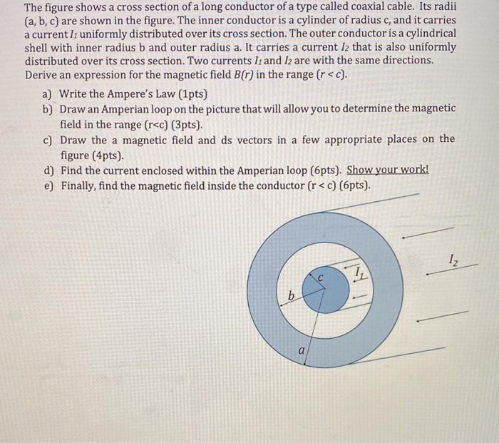 Solved The figure shows a cross section of a long conductor | Chegg.com