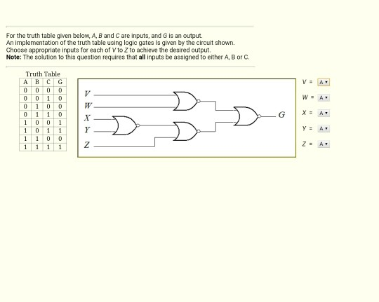 Solved For the truth table given below, A, B and C are | Chegg.com