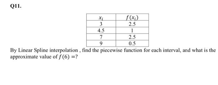 Solved By Linear Spline interpolation, find the piecewise | Chegg.com