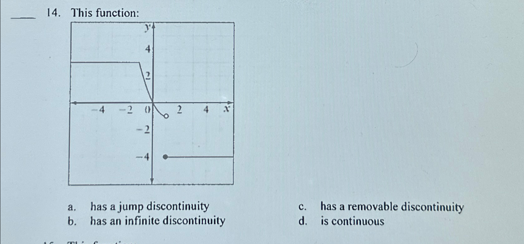Solved Thic funntinn.a. ﻿has a jump discontinuityc. ﻿has a | Chegg.com