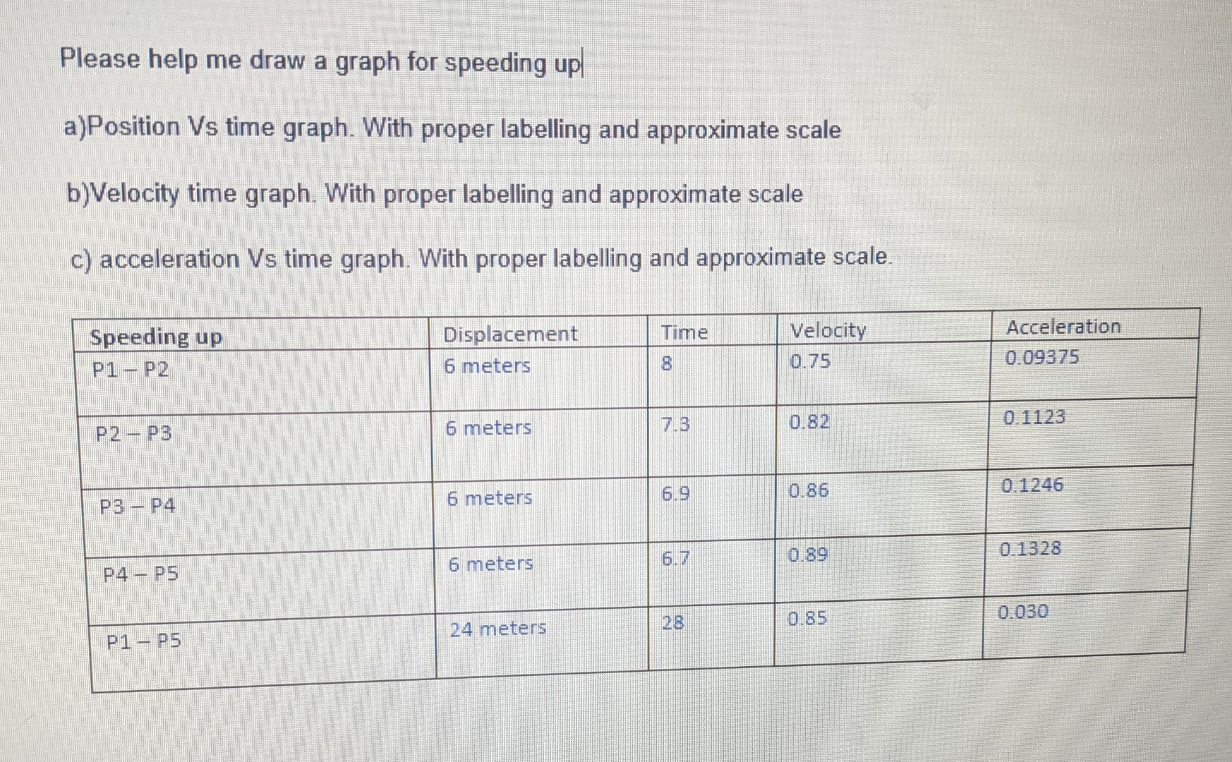 Solved Please help me draw a graph for speeding | Chegg.com