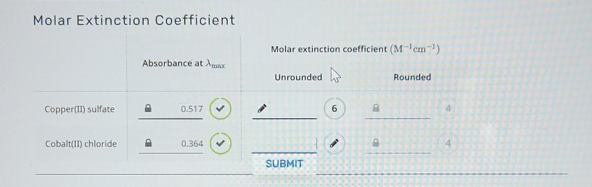 Solved Molar Extinction | Chegg.com