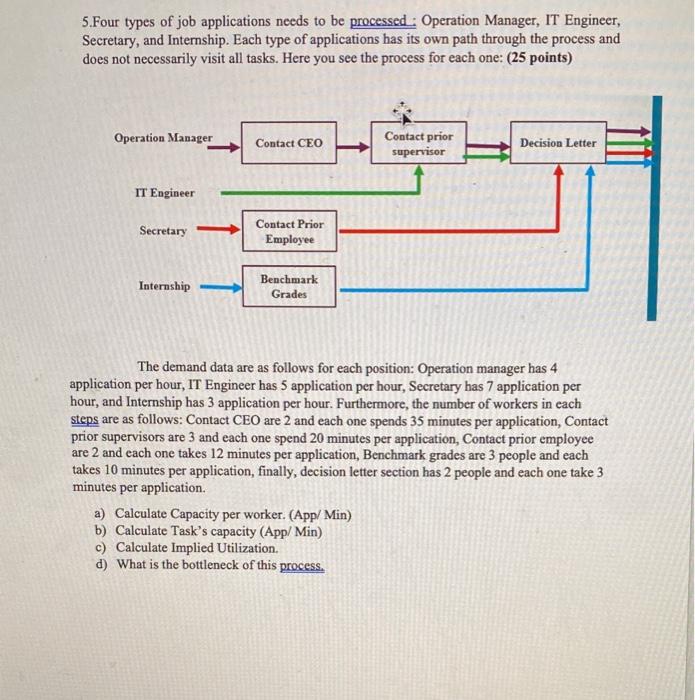 Solved 5.Four types of job applications needs to be | Chegg.com