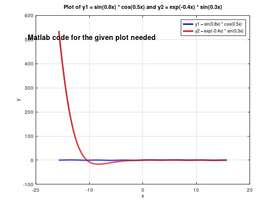Solved 6b. ﻿question is on the plot.Plot of | Chegg.com
