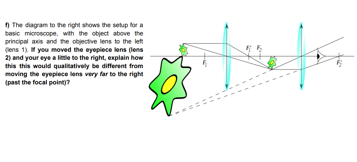 Solved f) ﻿The diagram to the right shows the setup for a | Chegg.com