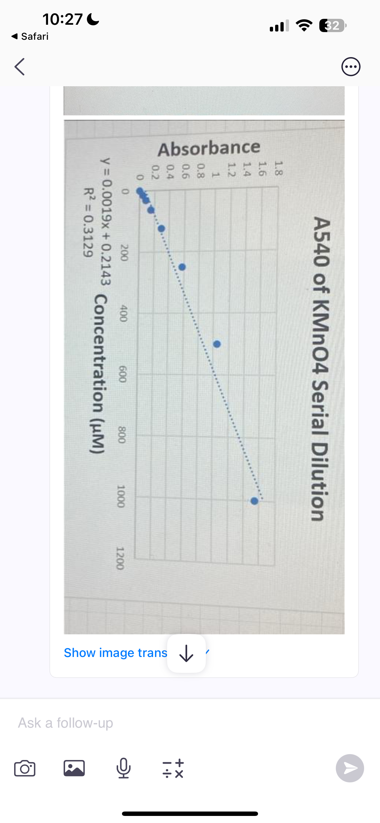 Solved Use the equation of this better fit trend line to | Chegg.com