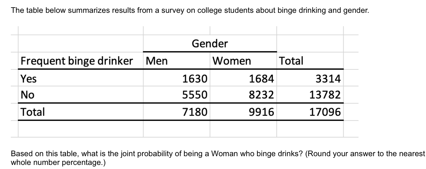 Solved The table below summarizes results from a survey on | Chegg.com