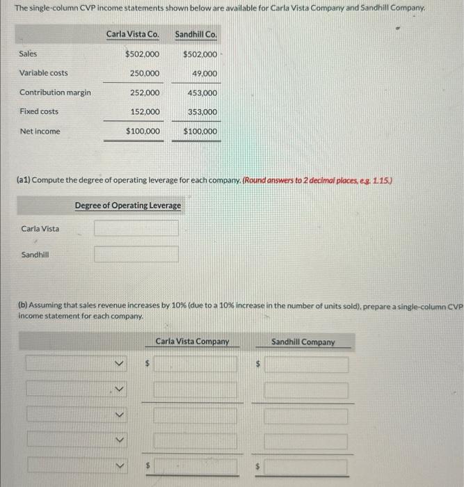 Solved The single-column CVP income statements shown below | Chegg.com