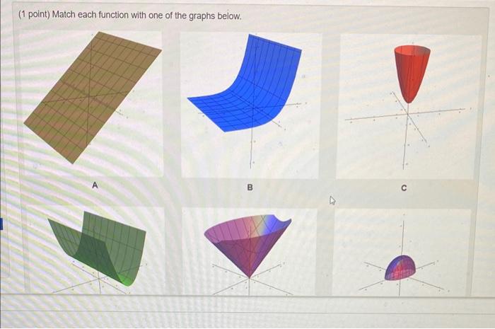 Solved (1 point) Identify the type of quadric surface | Chegg.com