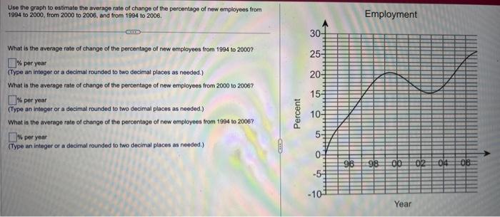 Solved Use the graph to estimate the average rate of change | Chegg.com