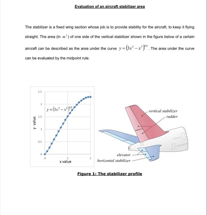 Solved Evaluation of an aircraft stabilizer area The | Chegg.com