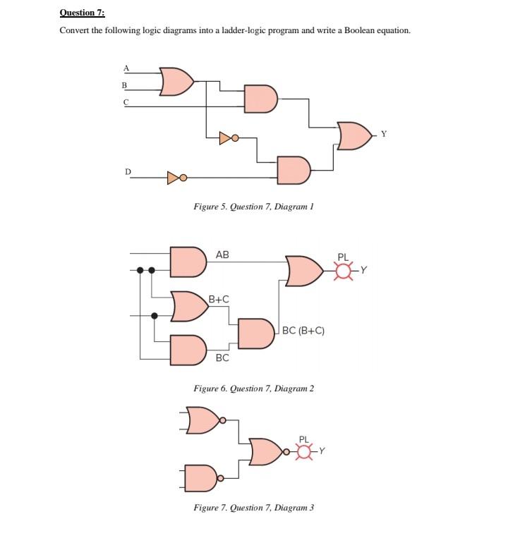 Solved Question 7: Convert the following logic diagrams into | Chegg.com