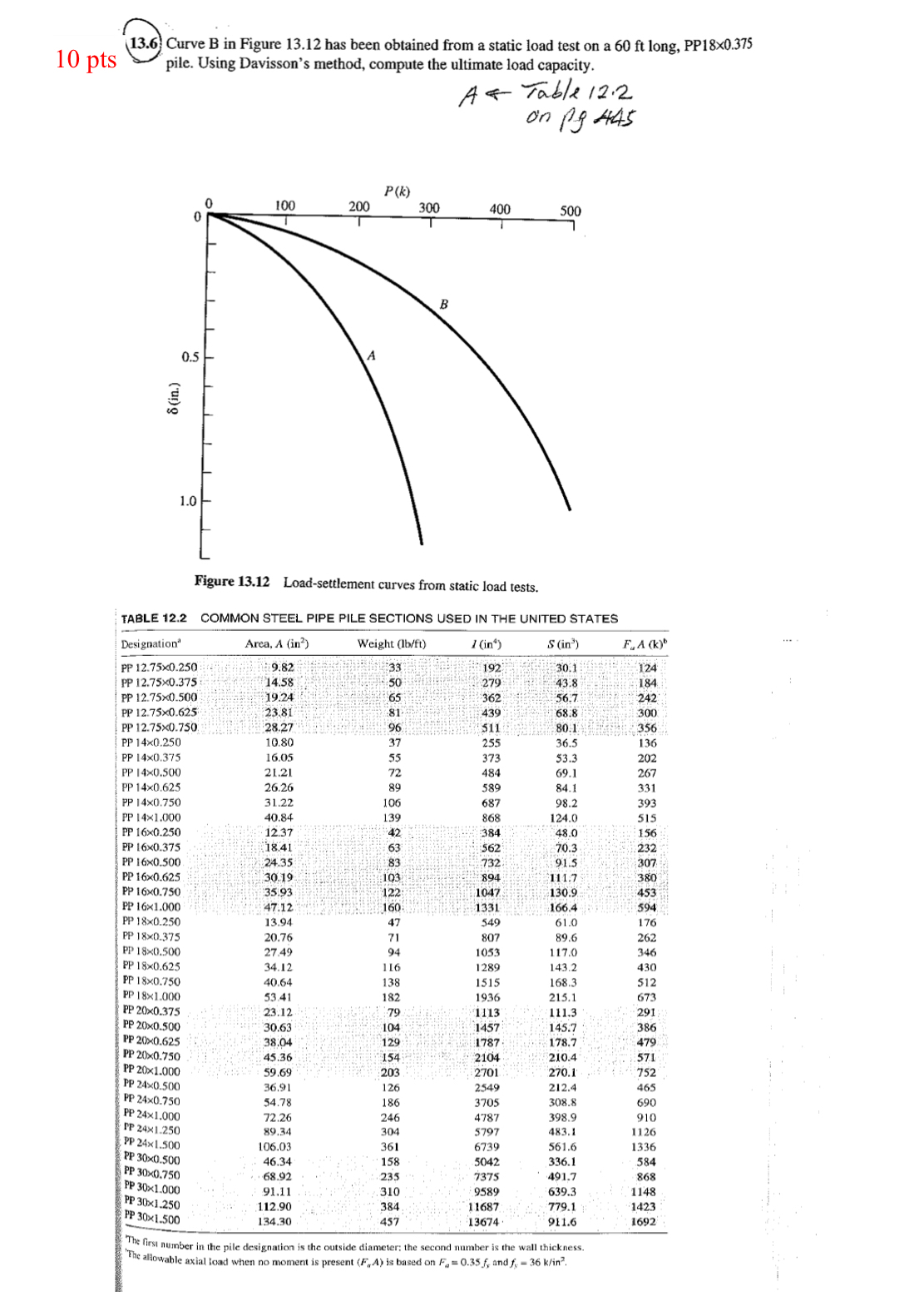 Solved 13.6. ﻿Curve B in Figure 13.12 ﻿has been obtained | Chegg.com
