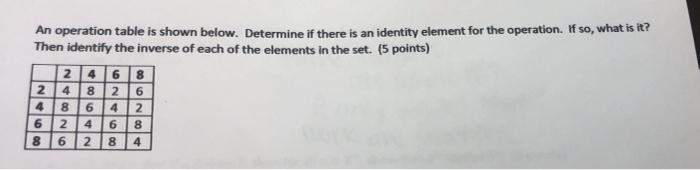 Solved An operation table is shown below. Determine if there | Chegg.com