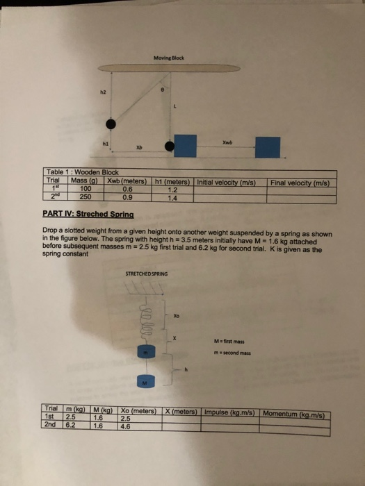 Note that impulse is a vector quantity and has the | Chegg.com
