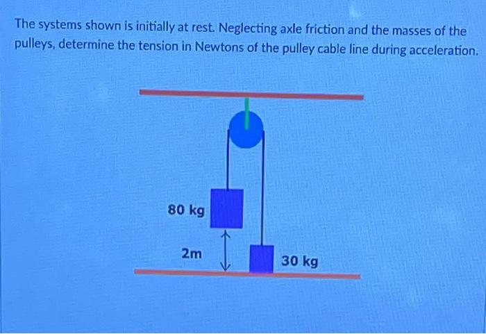 Solved The systems shown is initially at rest. Neglecting | Chegg.com
