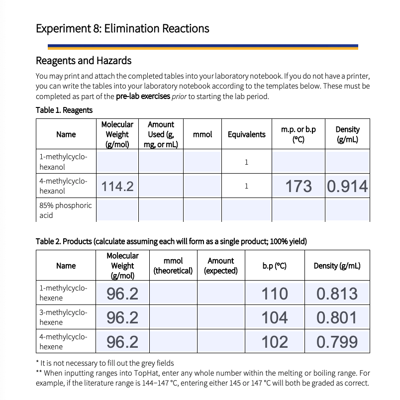 Experiment 8: Elimination ReactionsReagents and | Chegg.com