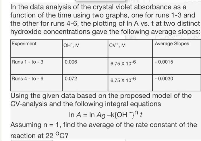 Solved In the data analysis of the crystal violet absorbance | Chegg.com