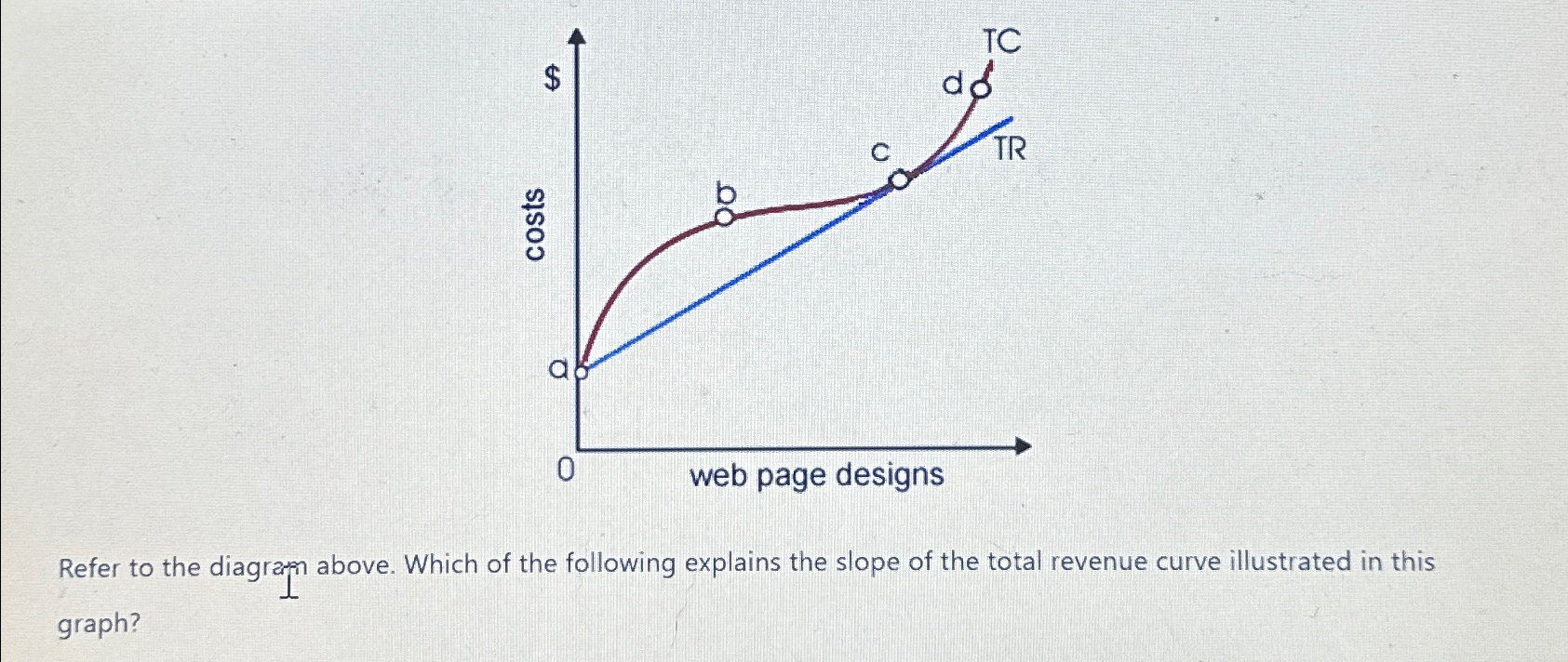 Solved Refer to the diagram above. Which of the following | Chegg.com