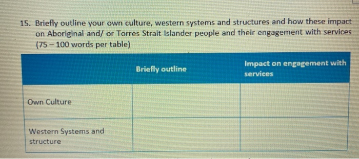 Solved 15. Briefly outline your own culture, western systems | Chegg.com