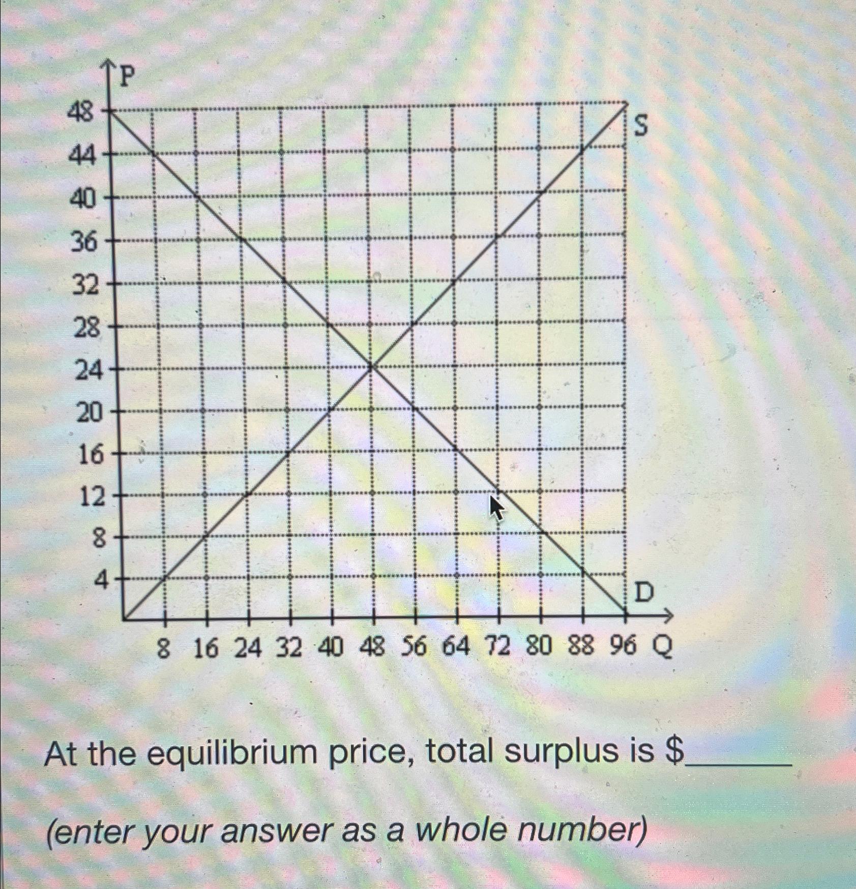 Solved At the equilibrium price, total surplus is $ (enter | Chegg.com