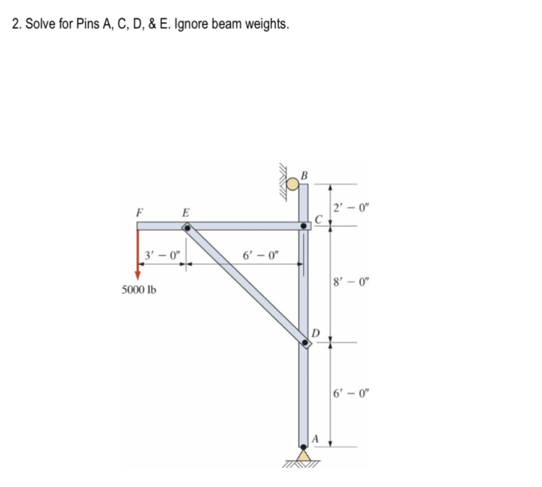 Solved Solve for Pins A, ﻿C, ﻿D, ﻿& E. ﻿Ignore beam weights. | Chegg.com