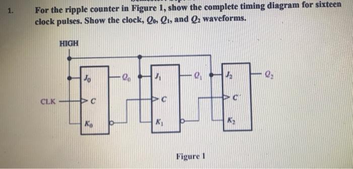 Solved 1. For the ripple counter in Figure 1, show the | Chegg.com