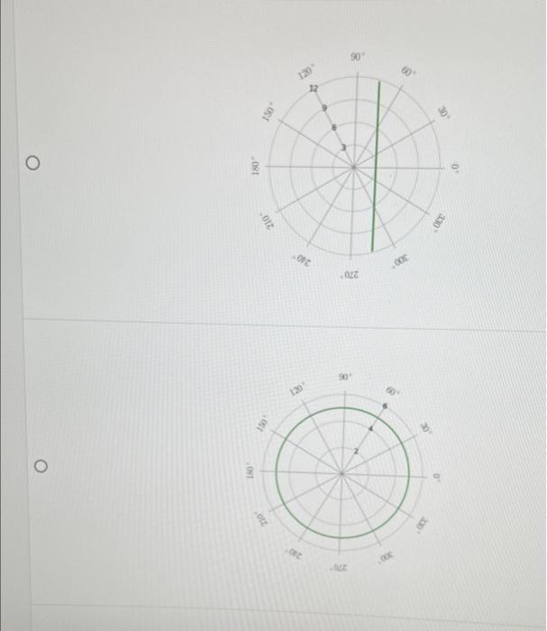 Solved Question Which of the answer choices correctly graphs | Chegg.com